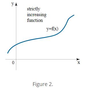 Monotonic Functions Real Analysis CSIR NET Mathematical Sciences Mathematics Notes EduRev