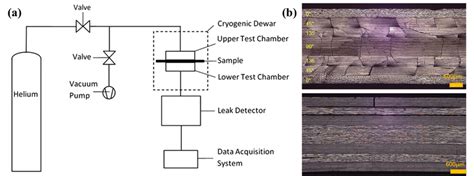 A Schematic Of The Test Setup Used For Permeability Testing Of