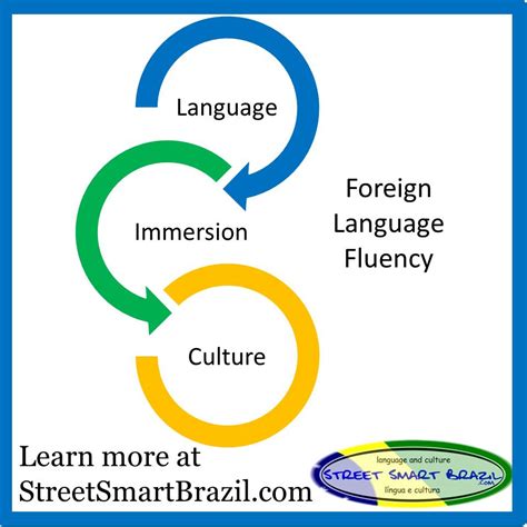 Language Learning How To Create Immersion From Home Street Smart Brazil