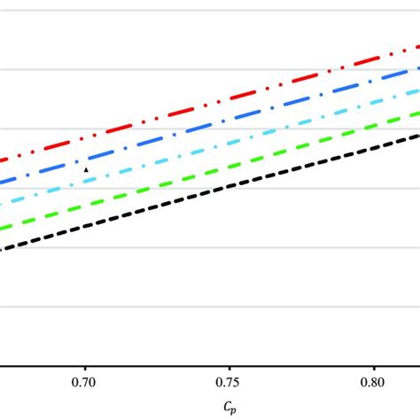Selection Of Calculation Map Download Scientific Diagram