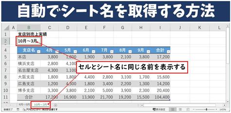 Excelエクセル シート名を自動で取得 セルと同じデータ表示