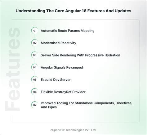 Whats New In Angular 16 Leverage The New Features And Updates