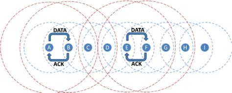 Csmaca With Rtscts Download Scientific Diagram