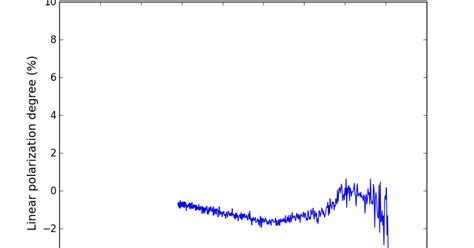 Plotting A Data Set With Two Different Units In Matplotlib