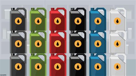 Engine Oil Types and How to Choose the Right One