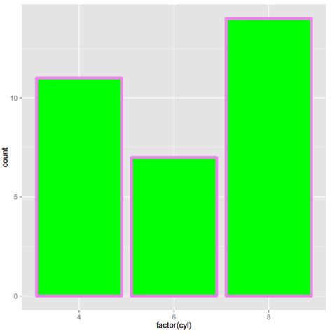 R Package Drawing Layered Plots With Ggplot The New Stack