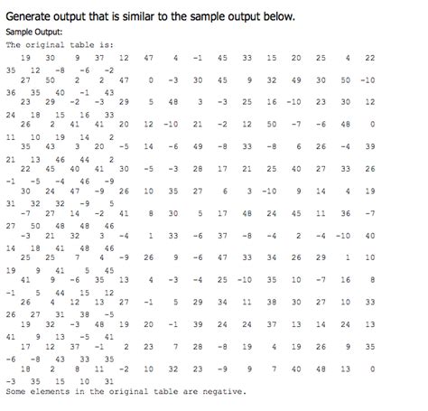 Solved Create A Dimensional Array And Declare The Row Chegg
