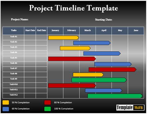 10 Free Project Timeline Templates Templates Hub