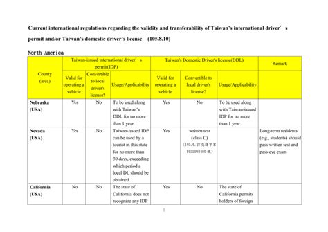 California Written Drivers Class C License Test Essentialgawer