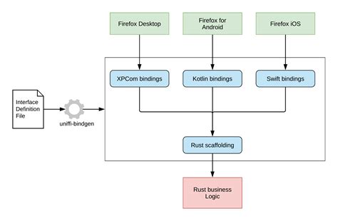 The Uniffi User Guide