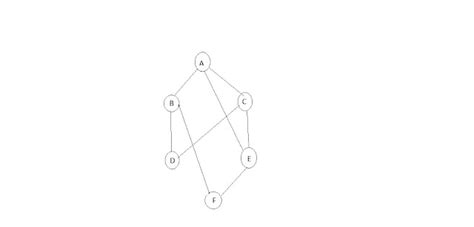 Graph Adjacent Matrix