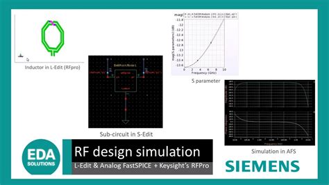 Using Keysight RFPro Inside Siemens Custom IC Design Platform EDA
