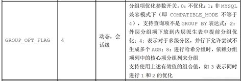 达梦数据库与mysql部分语法区别 达梦mysql函数差异 csdn博客