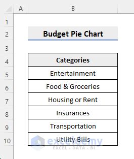 How To Create A Budget Pie Chart In Excel 7 Easy Steps ExcelDemy