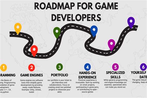 Game Development
