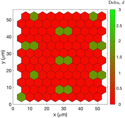 fig sm5 a series of plots showing how the spatial patterns generated