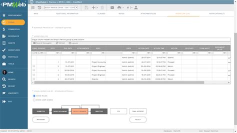 Article 351 How Can Automating The Review And Approval Tasks Of Project Management Processes