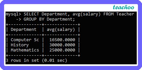 Class Write The Outputs Of The SQL Queries I To Iv Based On
