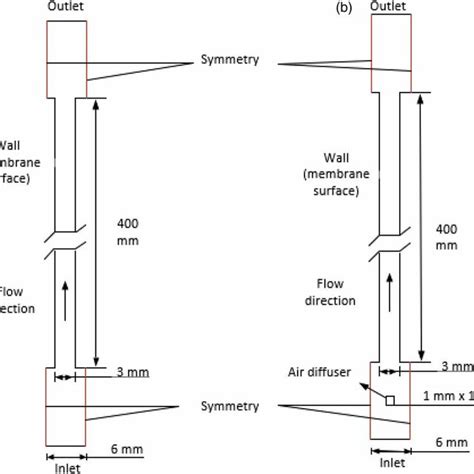 Schematic Diagram Of Step 2 A Single Phase Calibration B