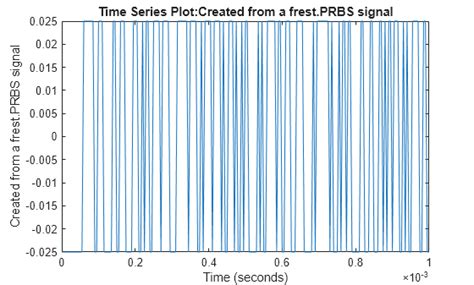 Frestprbs Pseudorandom Binary Sequence Input Signal Matlab
