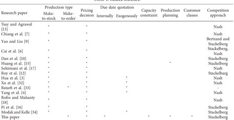 table 1 from a particle swarm optimization algorithm for solving