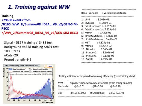 Ppt Variables Used For Training The Bdt Powerpoint Presentation Free