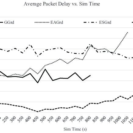 Calculate Q Value For Each Action Download Scientific Diagram