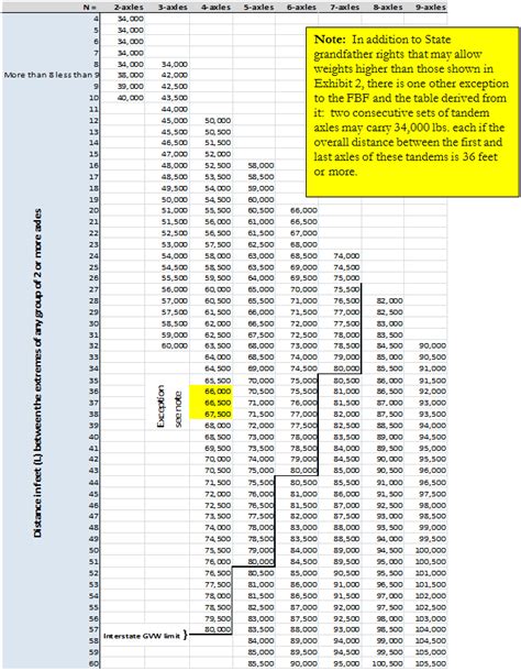 Commercial Vehicle Weight Classifications