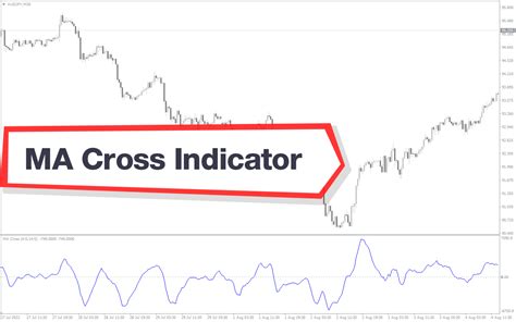 Amka Indicator Mt4 Indicator Download For Free Mt4collection