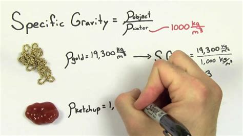 What Is Specific Gravity Definition Formula Specific Gravity