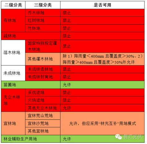 土地利用分为哪六类 土地利用类型六大类 一类土地利用分类 大山谷图库