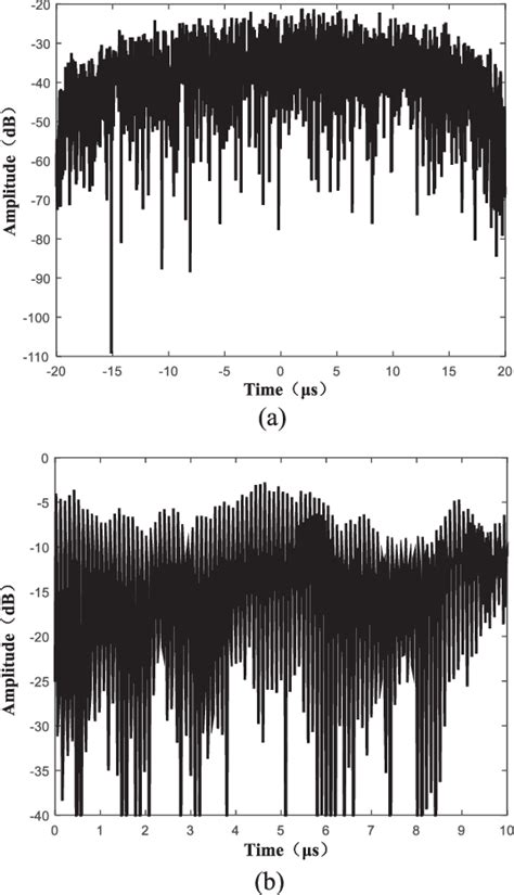 Figure 1 From Waveform Designs For Joint Wireless Communication And