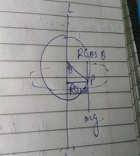 A Thin Circular Wire Of Radius R Rotates About Its Vertical Diameter