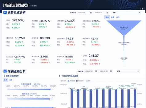 抖音账号数据分析：解析你的短视频营销策略