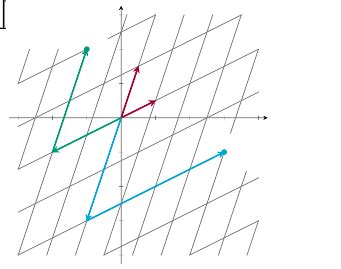 4 3 Change Of Basis Linear Algebra