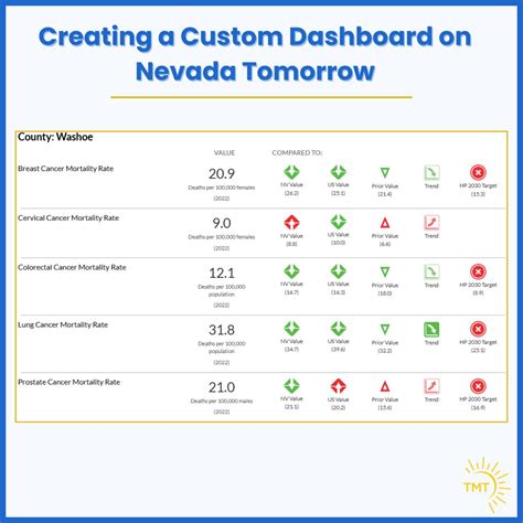 Creating A Custom Dashboard With Reliable Local Data Has Never Been Erin Hanna Butros