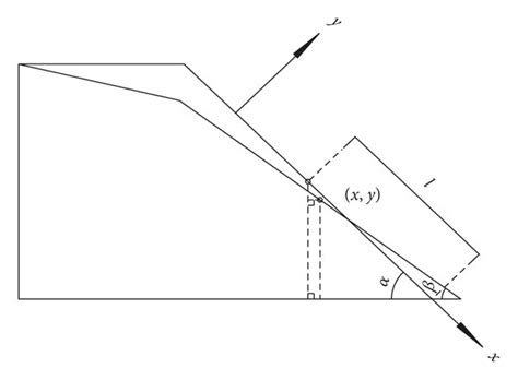 Theoretical Slope Angle Calculation Model Download Scientific Diagram