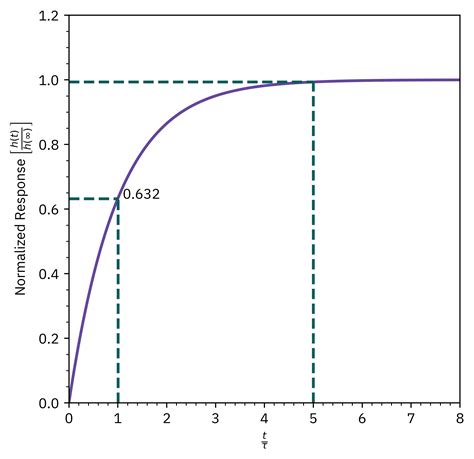 AMC Advanced Modeling And Control Recap Basics Of Process Control