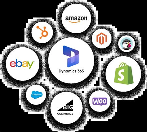 Microsoft Dynamics 365 Integration Services Trango Tech