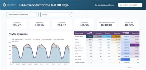 How To Build A Data Driven Marketing Agency Coupler Io Blog