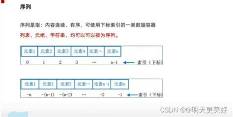 数据容器入门（序列及切片）数据容器的切片 Csdn博客