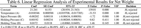 Table 6 From Optimization Of Injection Molding Process Parameter Settings Using 3k General