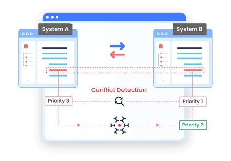 Integration Tool ALM DevOps ITSM CRM Integration Manager Hub