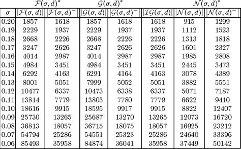 Table 1 From Implicit Enumeration Of Patterns Preliminary Version Semantic Scholar