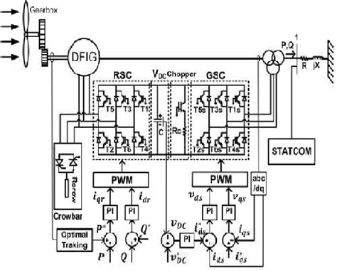 Single Line Diagram Of Dfig Generation System With Statcom Download