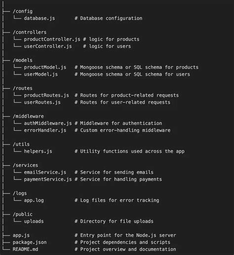 Understanding When To Use 1m Instead Of Mn By Sonal Attanayake Medium