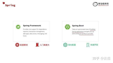 Javaweb笔记 Day04 后端web基础基础知识（学习于黑马程序员） 知乎