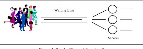 figure 1 from discrete event simulation of queuing systems semantic
