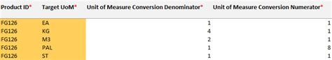 Transportation Load Building Tlb Within Sap Ibp Sap Community