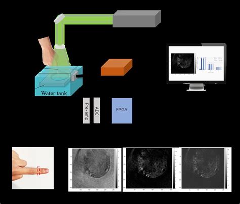 A The Experimental Setup Of Photoacoustic Imaging System With Download Scientific Diagram